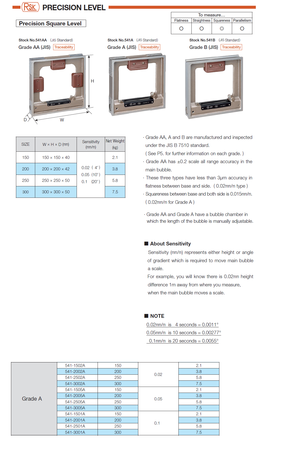 Ichiban Precision Sdn Bhd - RSK - RSK Precision Square Level (Grade A) (JIS Standard)